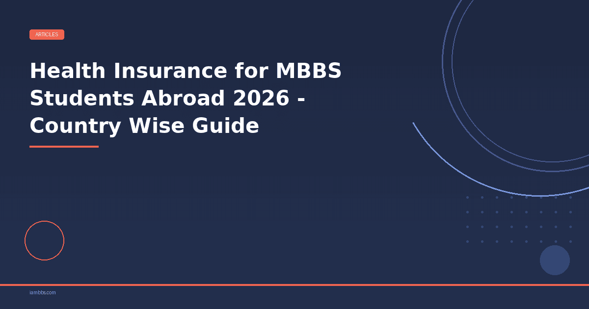 Health Insurance for MBBS Students Abroad 2026